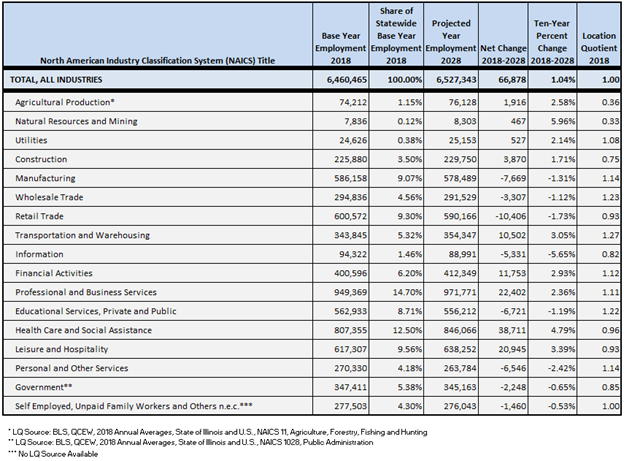 WIOA Resources WIOA 2020 - 2024 Workforce Development Strategic Plan